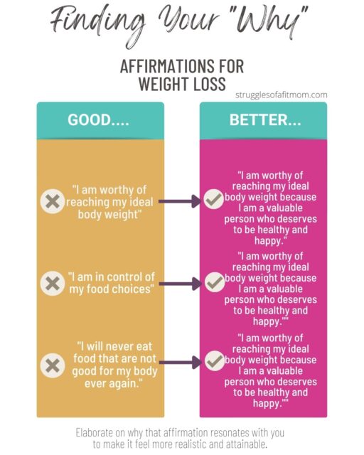 Mind Over Matter: 80 Powerful Affirmations for Sustainable Weight Loss ...