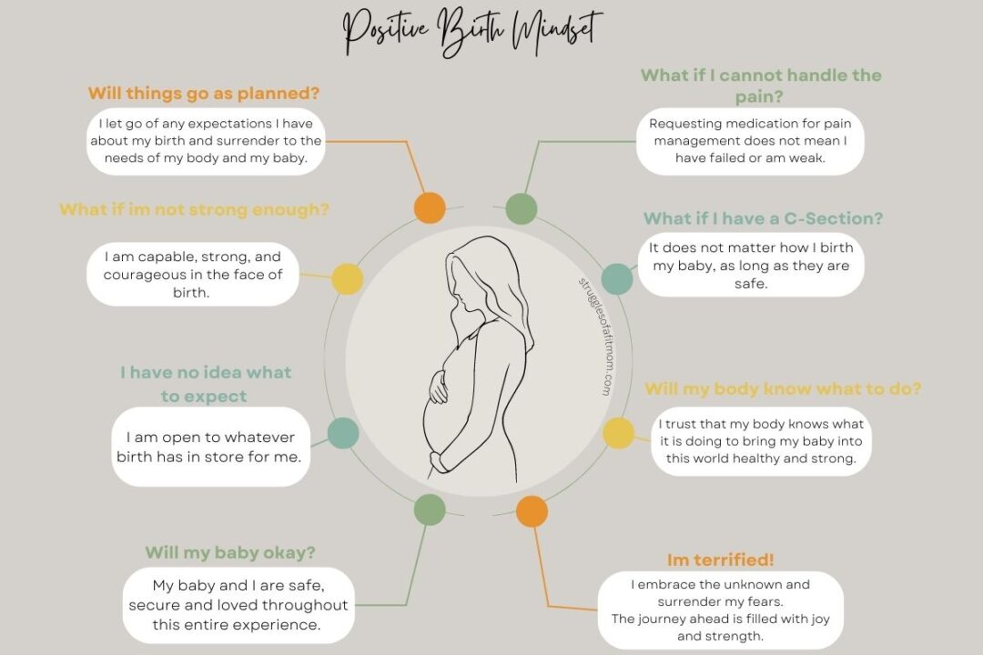 positive birth affirmations