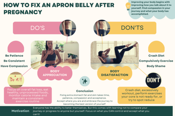 Say Goodbye to Apron Belly: The No-Surgery Solutions - Struggles of a ...